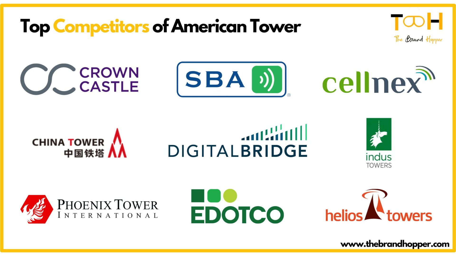 Who are American Tower's Top Competitors in Telecom Industry?