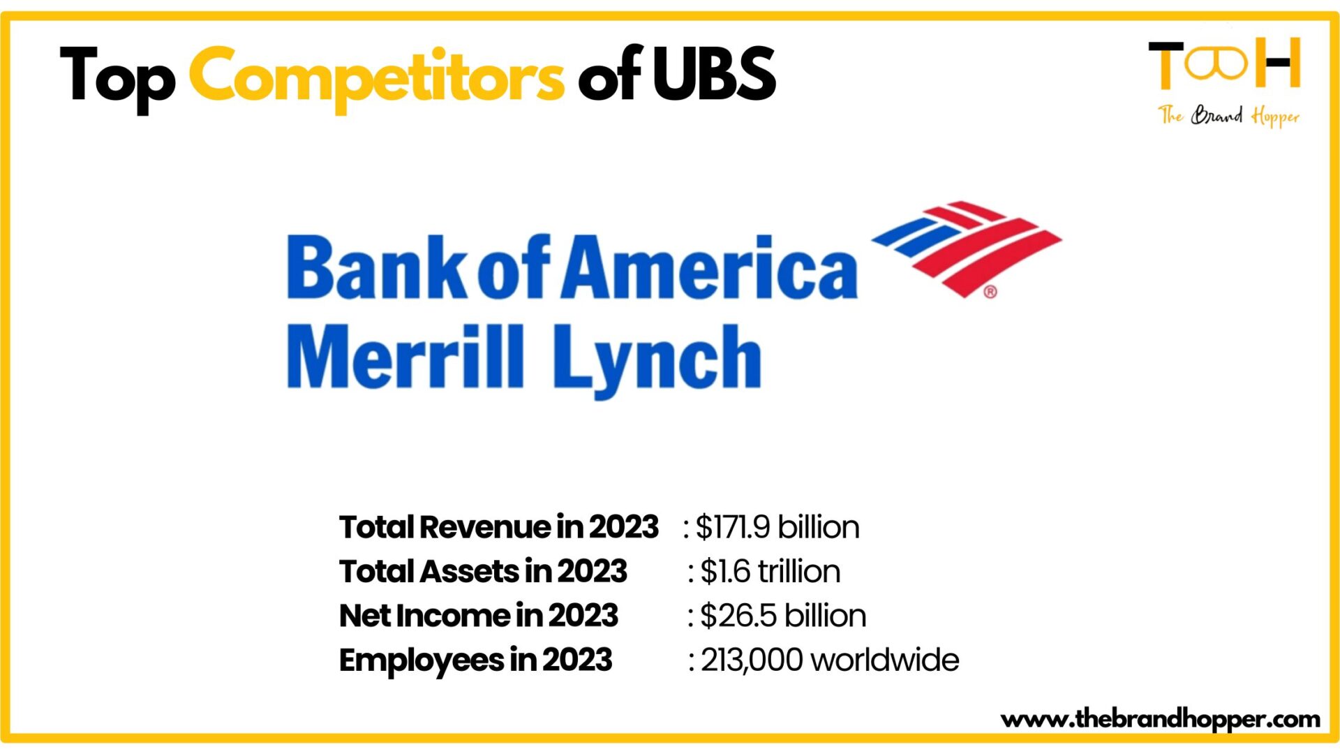 Who are UBS' Top Competitors in Banking Industry?