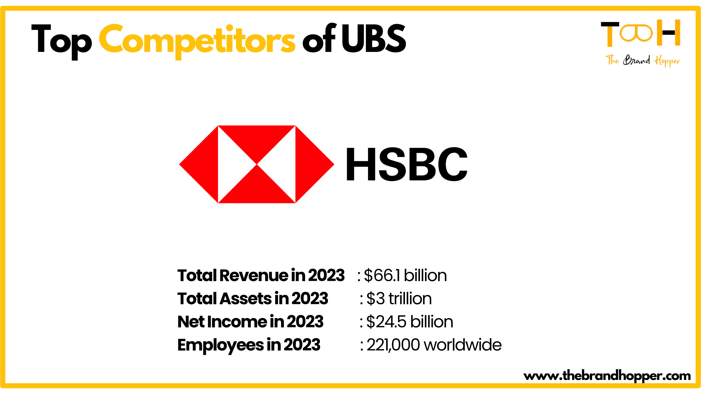 Who are UBS' Top Competitors in Banking Industry?