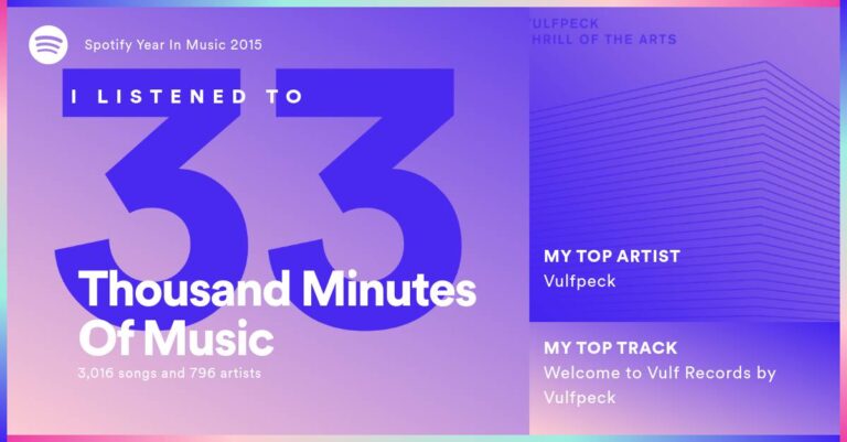 A Case Study on Spotify Wrapped: The Storytelling Phenomenon