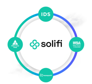 Solifi – Founders, Business Model, Funding, Competitors & Others