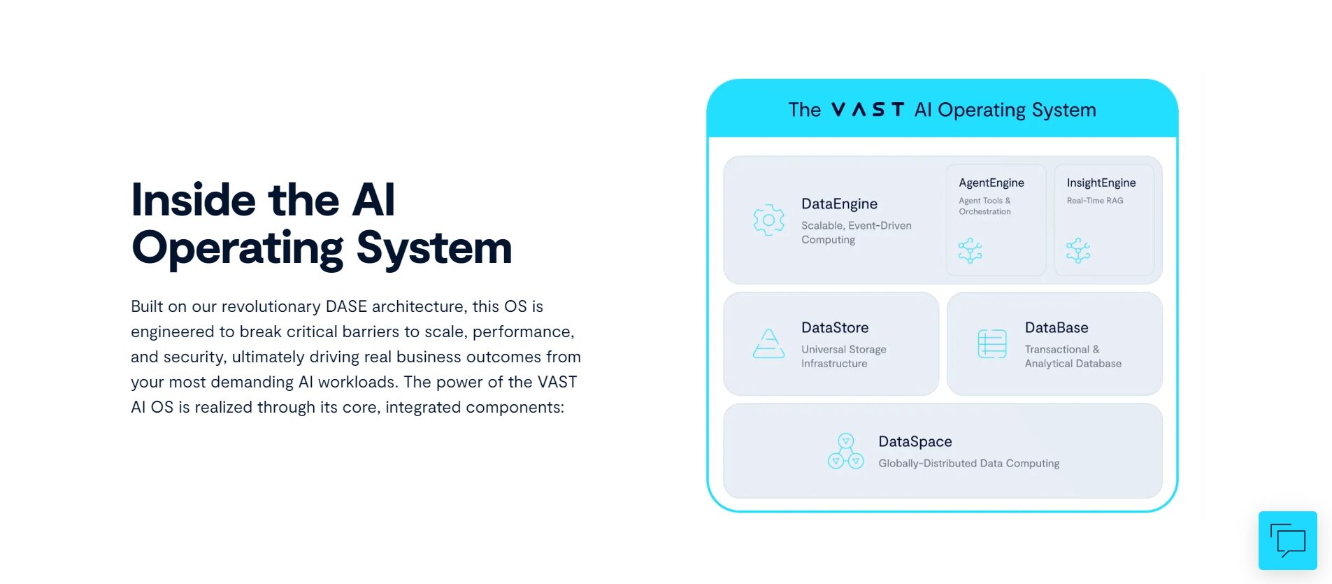VAST Data – Founders, Business Model, Funding & Competitors