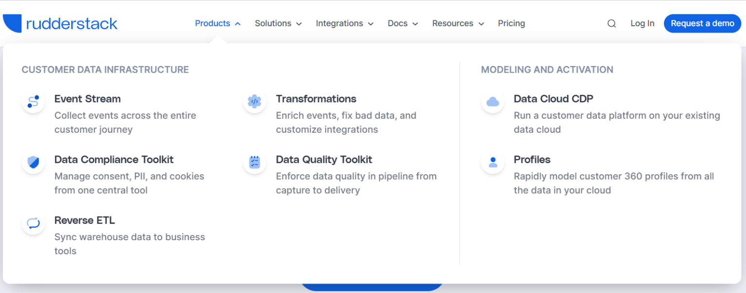 Rudderstack – Founders, Business Model, Funding & Competitors