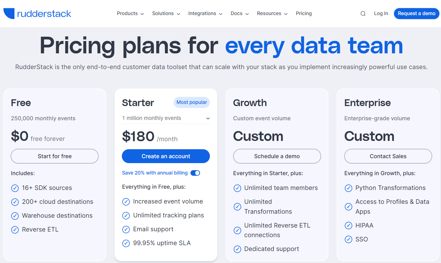 Rudderstack – Founders, Business Model, Funding & Competitors