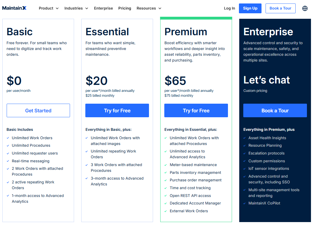 MaintainX – Founders, Business Model, Funding & Competitors