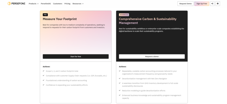 Persefoni – Founders, Business Model, Funding & Competitors