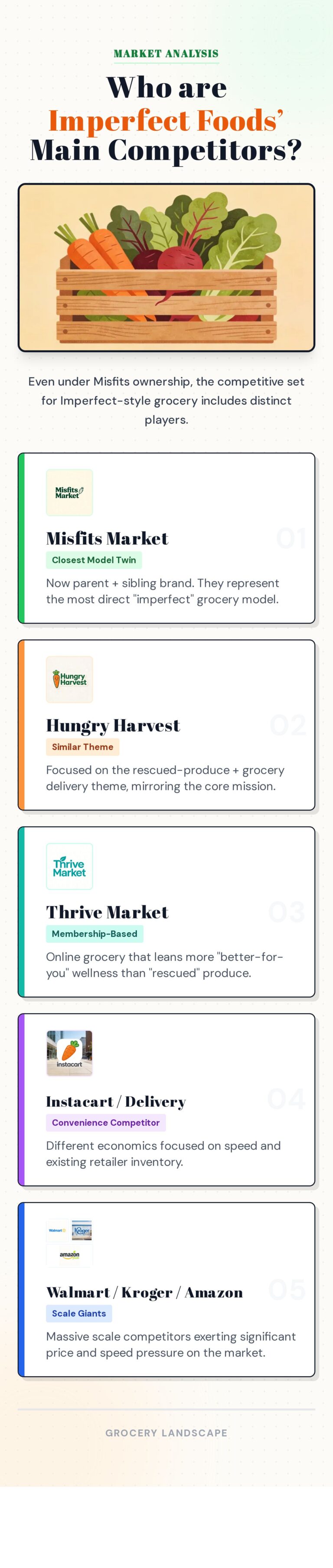 Who Owns Imperfect Foods? Ownership & Business Model